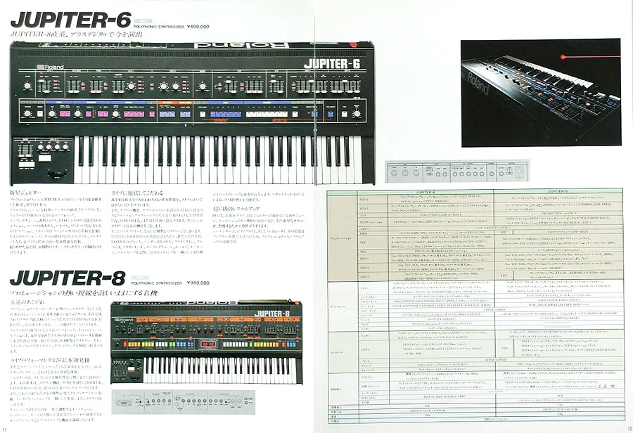 proun.net - ROLAND JUPITER-6
